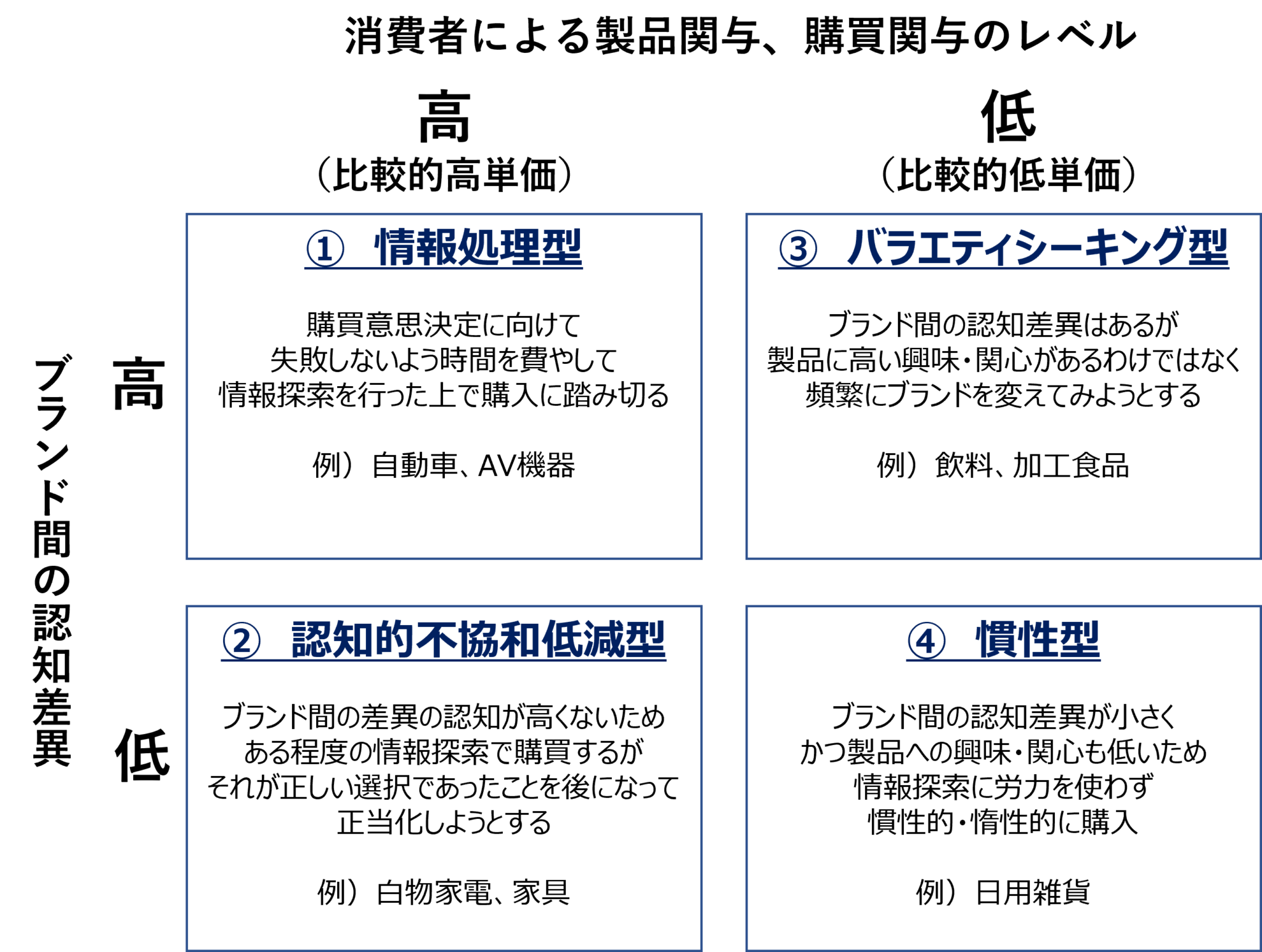 【個人消費研究】Vol.1 これまでの消費者行動モデルの考察とバタフライ・サーキットモデル – 株式会社デジタルコマース総合研究所